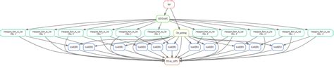 GitHub Megahitokiri CAP Snakemake Cannabis Annotation Pipeline Using Snakemake