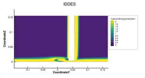 Investigation Of The Tip Clearance Sensitivity Of An Axial Compressor Cascade Using Scale