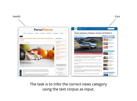 Text Classification