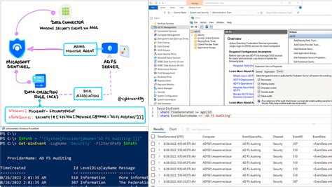 Info Enabling Ad Fs Security Auditing And Shipping Event Logs To
