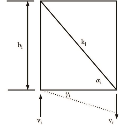Schematic Diagram Of The Movable High Strength Inverted Triangular