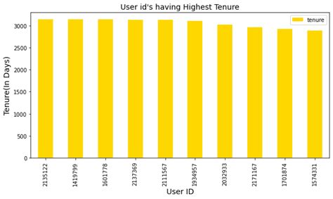 GitHub TithiHunka EDA On Facebook Dataset The Objective Of This Project Is To Study And
