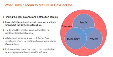 Devsecops Assessment And Maturity University Of Sre A Practical