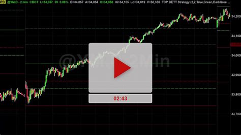 GOOG Stock Weekly Chart Analysis Part Hubert Senters