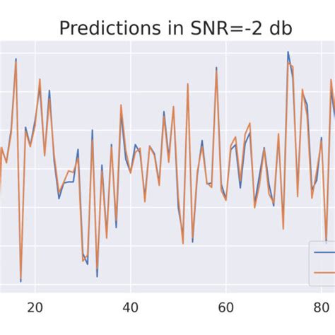 Pdf Carrier Frequency Offset Estimation In 5g Nr Introducing Gradient Boosting Machines