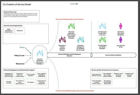 Contextual Aspects Drivers And Brakes Learning Co Creation In Public