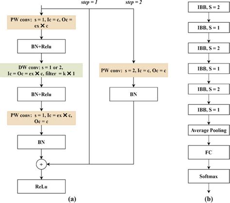 µW keyword spotting processor based on optimized MFCC and smallfootprint TENet in nm
