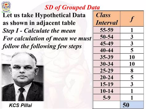Standard Deviation Meaning Characteristics And Calculation Ppsx
