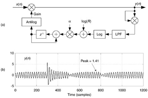 automatic gain control algorithm