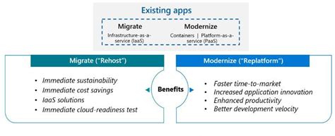☁ Aditya Nagalla Adi On Linkedin Kubernetes Azure Devops Microsoft Informationtechnology