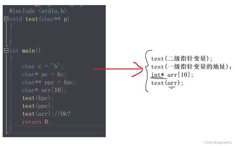 指针进阶 2（数组参数和指针参数）指针数组传参怎么应用 Csdn博客