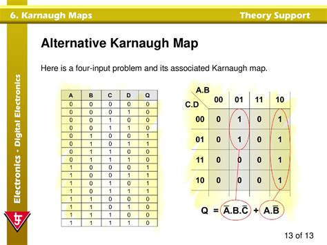 Karnaugh Maps Topics Covered In This Presentation Karnaugh Maps Ppt Download