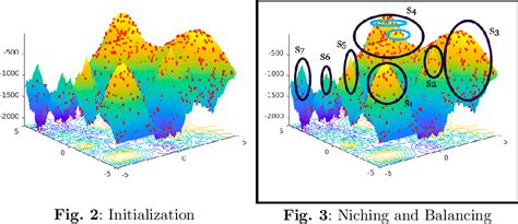 Figure 1 From Enhanced Opposition Differential Evolution Algorithm For Multimodal Optimization