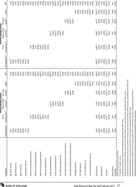 ols regression results dependent variable mpc download table