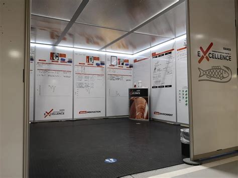 How To Use An Sqcdp Board Effectively Melo World