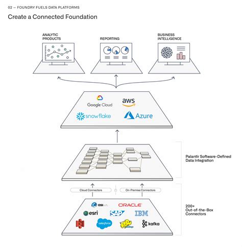 operational data stores vs data lakehouses and all the other data