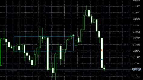 Daily Reversal Mt5 Free Download Trading Robot Expert Advisor For