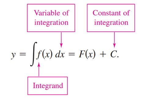 Average Current Calculation General Electronics Arduino Forum