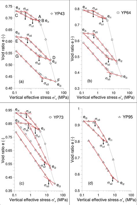 Figure 1 From An Insight Into The Unloadingreloading Loops On The