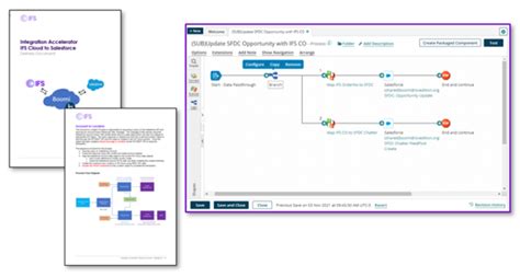 Integration Accelerators How To Quickly Build Integrations