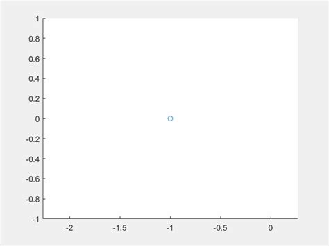 用MATLAB的animatedline函数绘制GIF动图 matlab gif只有一个点在动 CSDN博客