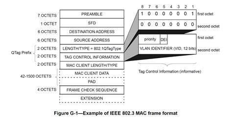 Tsn Simulation Nesting Deepsea52418