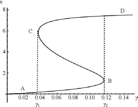 Figure 2 From Adsorption Of Short Ligands On Dna With Modification Of