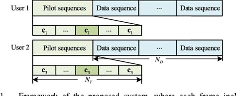 Figure 1 From Pilot Sequences Aided Spatial Modulation For Grant Free