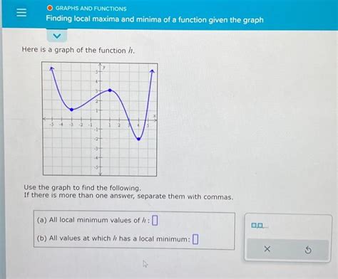 Solved Here Is A Graph Of The Function H Use The Graph To