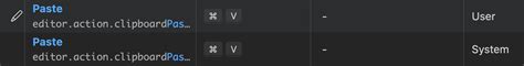 January 2023 Version Broke Keyboard Shortcut Using Dvorak Issue 173447 Microsoft Vscode