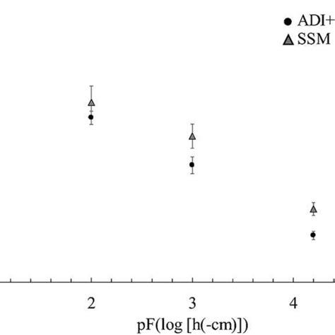 Relative Average Rmse Rmsermsemax Response Surfaces Two‐parameter Download Scientific