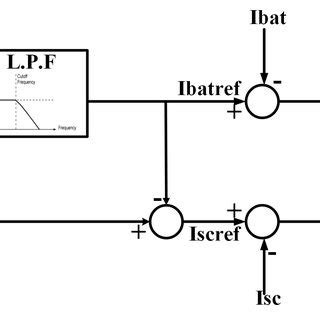 Overall Voltage Control Of The DC Bus Download Scientific Diagram