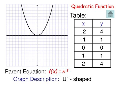 PPT PARENT FUNCTIONS PowerPoint Presentation Free Download ID