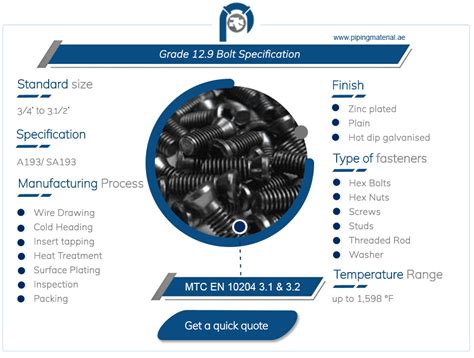 Grade Bolts And Class Hex Allen Bolt M10 M12 Metric 51 Off