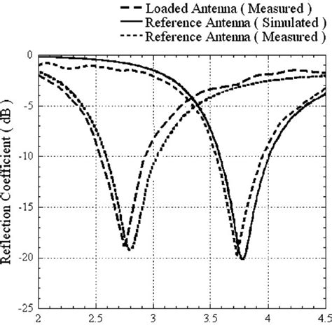 double loop loaded dipole antenna download scientific diagram