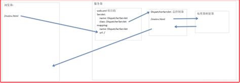 Java【springmvc：响应封装、rest、异常处理】java全局响应拦截封装 Csdn博客