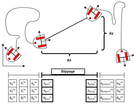 Robotics Mdpi On Linkedin Odometry Calibration Mobilerobots