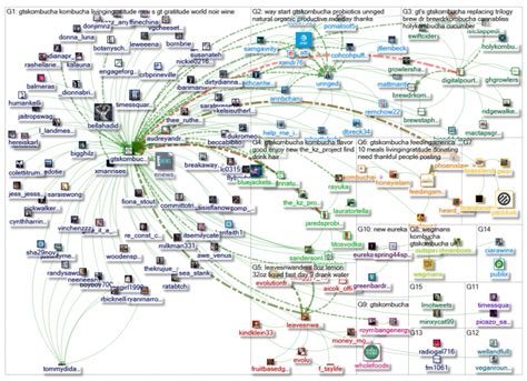 Twitter Analytics Using Nodexl To Visualize Impact Booch News