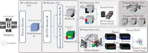 【论文笔记】occflownet Towards Self Supervised Occupancy Estimation Via Differentiable Rendering And