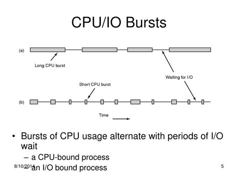 Ppt Process Scheduling Powerpoint Presentation Free Download Id3125630