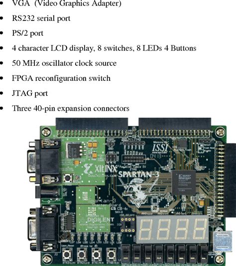 Figure 11 From Embedded Image Segmentation On An Fpga Semantic Scholar