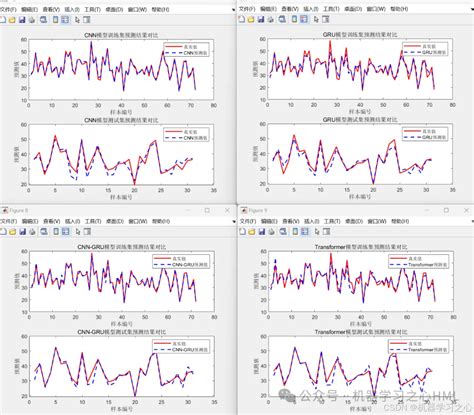 Transformer Gru、transformer、cnn Gru、gru、cnn五模型多变量回归预测 Ew帮帮网