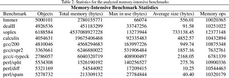 table 2 from a methodology to automatically optimize dynamic memory managers applying