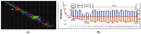 Processes Free Full Text Numerical Simulation Of Hydraulic