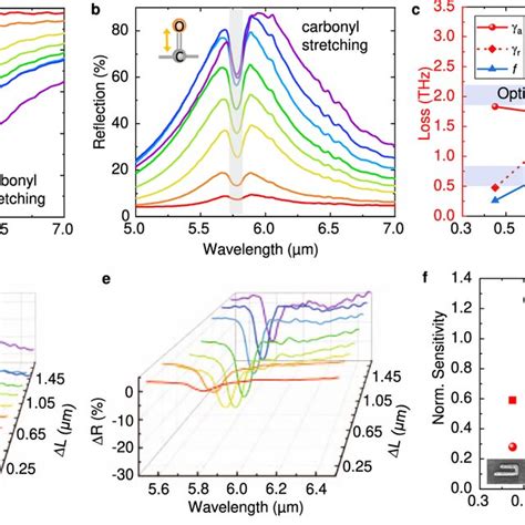 Chengkuo Lees Research Works National University Of Singapore