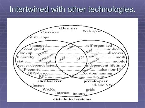 introduction to peer to peer networks ppt
