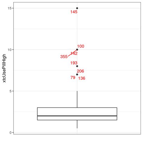 Chapter 10 Box Plot Rosetta Stats
