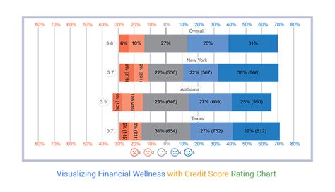 Credit Rating Chart