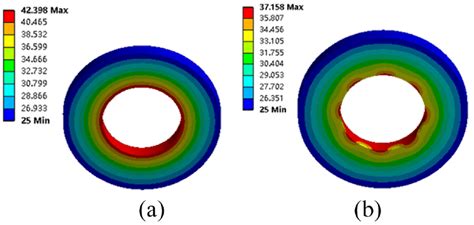 Steady State Temperature Distribution Of The Model A Without Heat