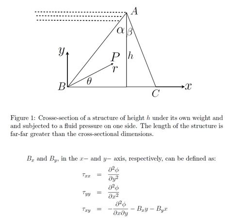 Solved For This Structure Write The Boundary Conditions In Chegg